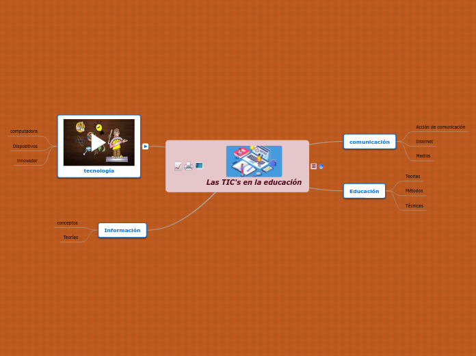 Las TIC's en la educación - Mind Map